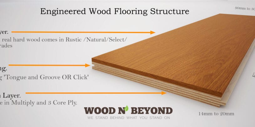 The Benefits of Engineered Oak Flooring | WoodandBeyond™