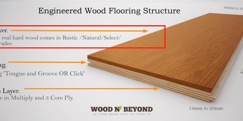 What Is Engineered Wood Flooring? - Wood and Beyond Blog