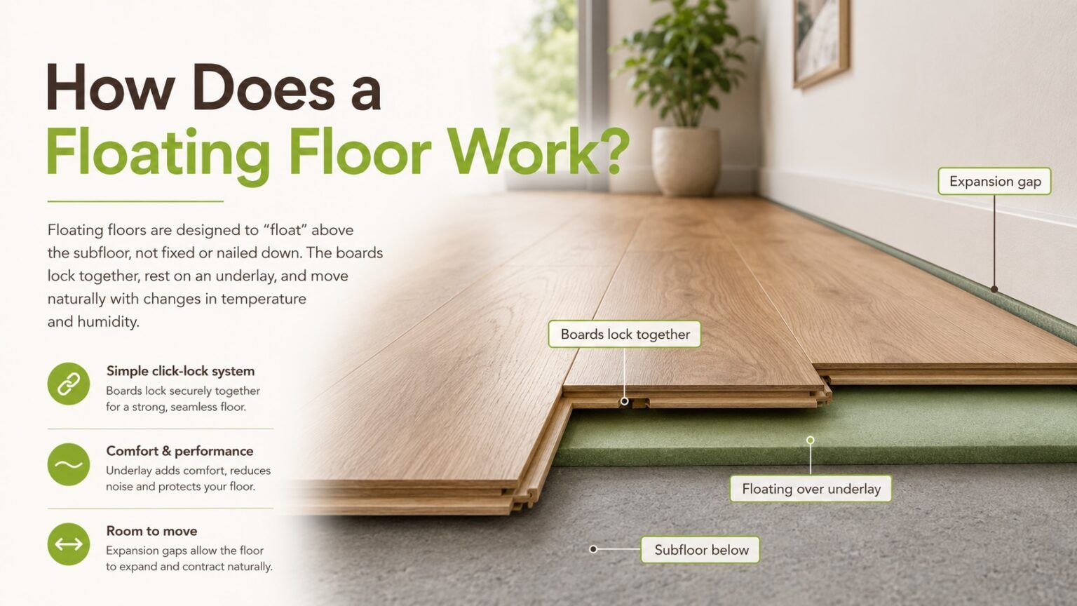 What Is a Floating Floor? Pros, Cons & Installation Explained - Wood ...